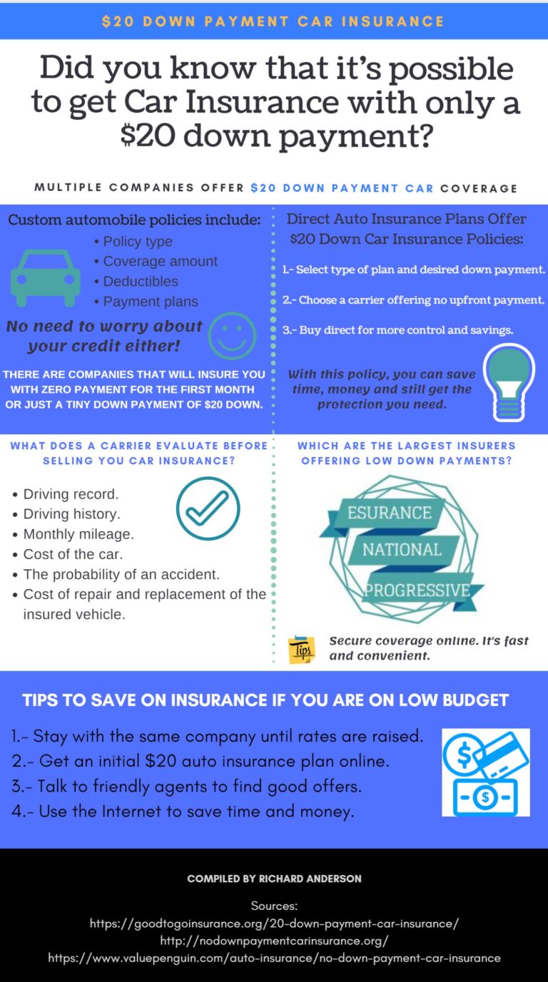 $20 Down Payment Car Insurance | Cheap Insurance&Low Down Payment